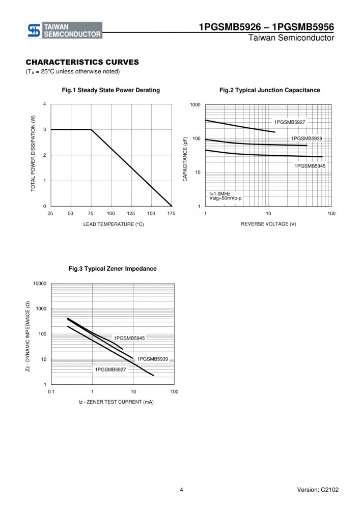 1PGSMB5939 datasheet page 4