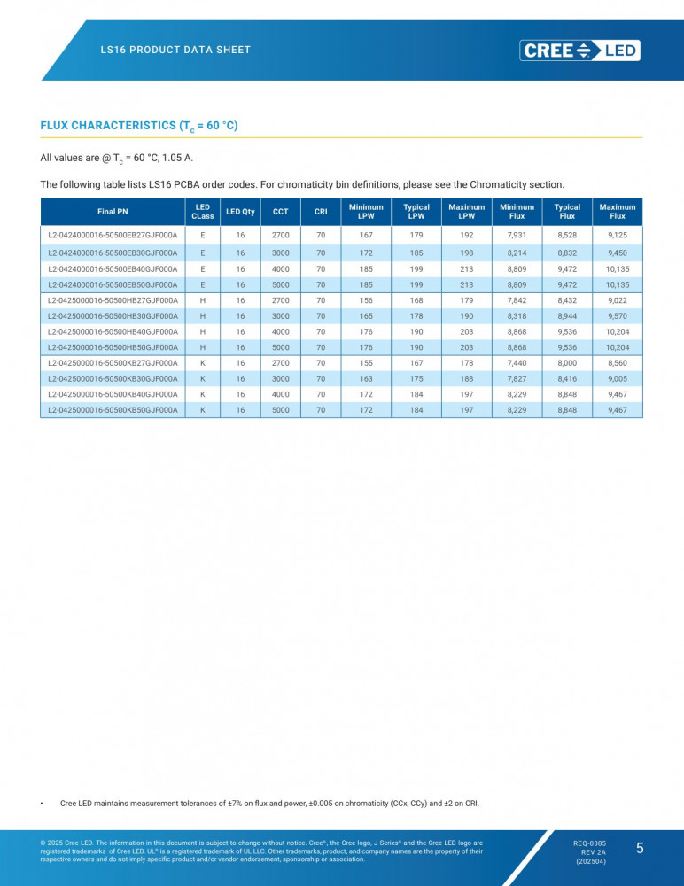 LS16 product document, page 5