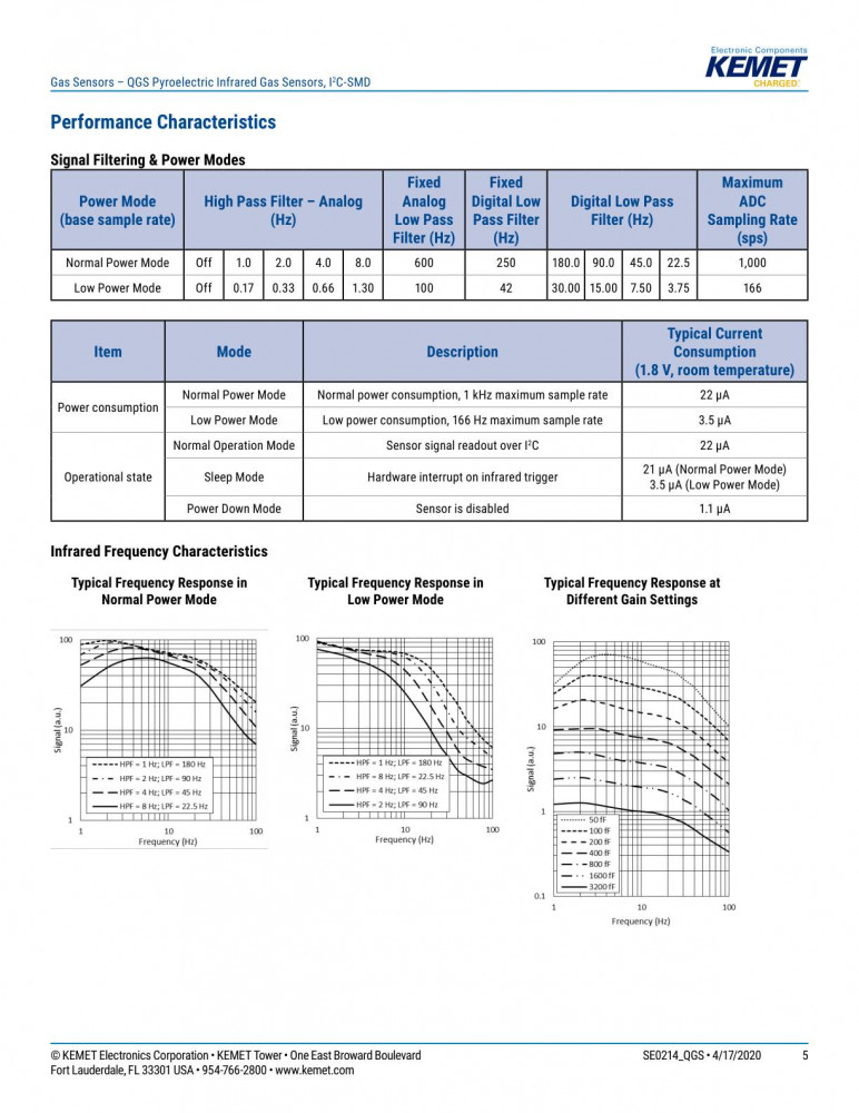 KEMET QGS documentation page 5