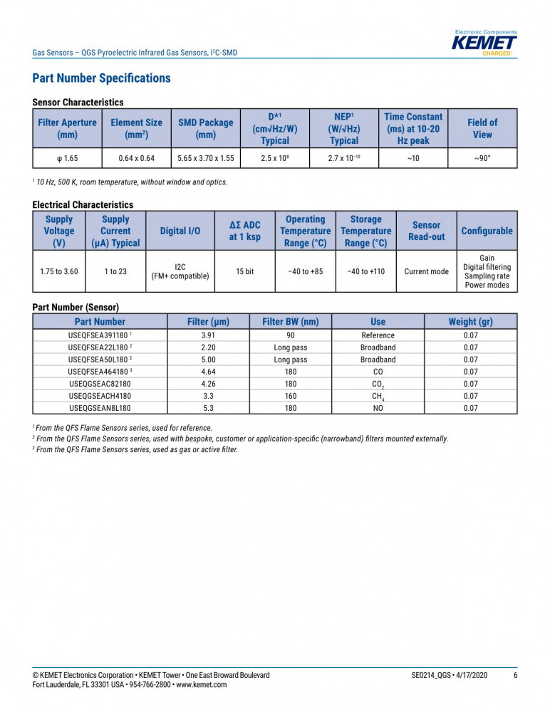 KEMET QGS documentation page 6