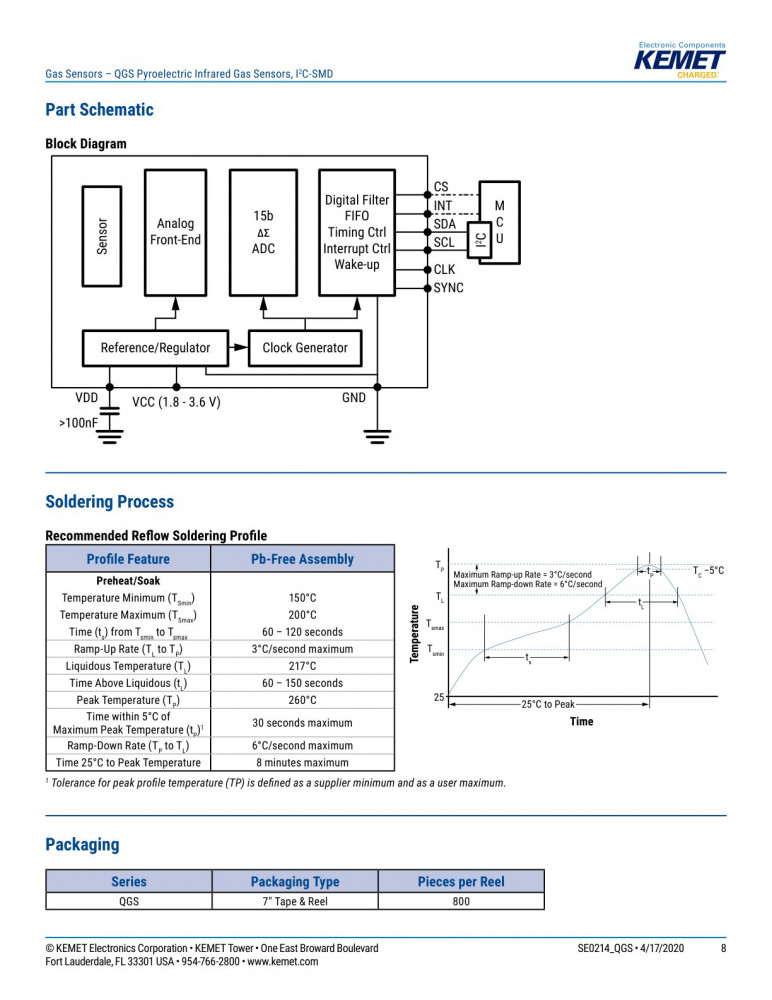 KEMET QGS documentation page 8