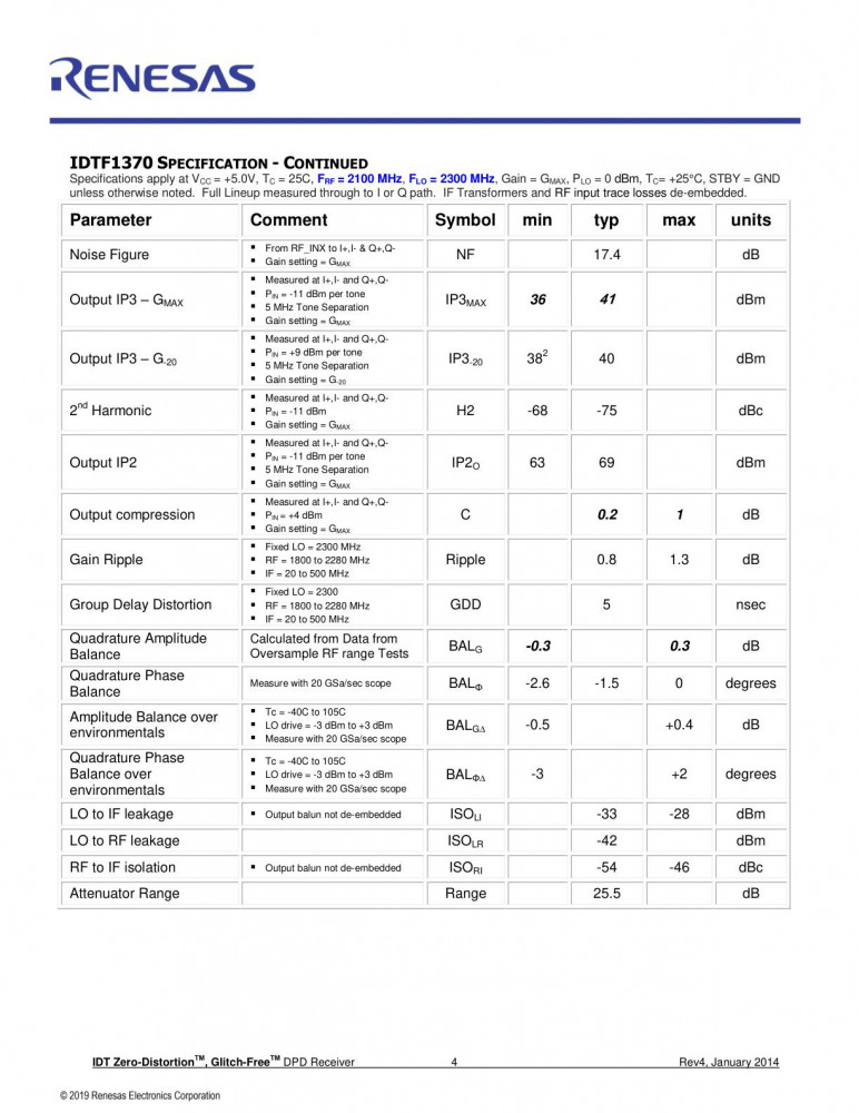 F1370NBGI8 datasheet page 4