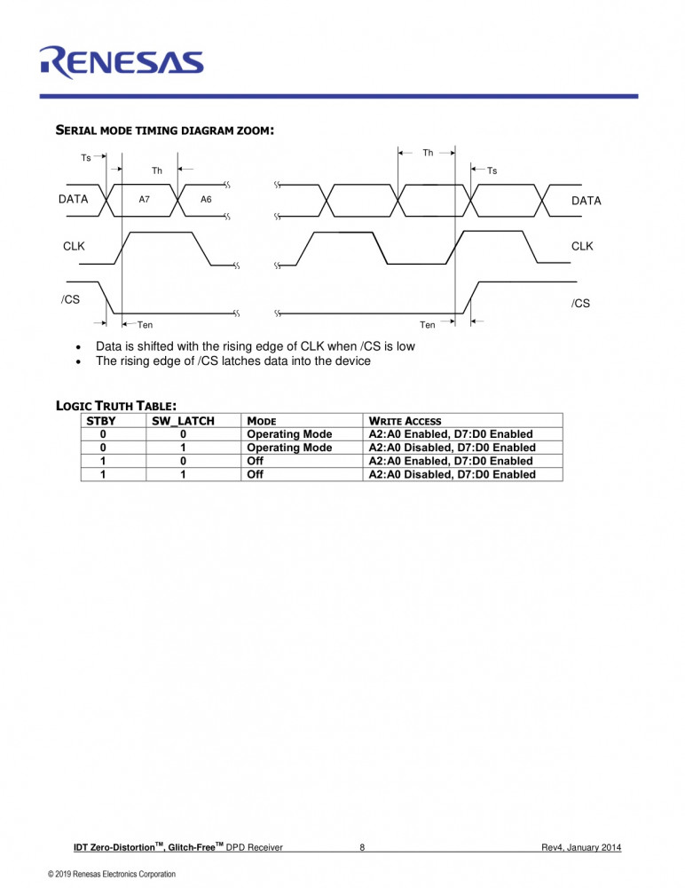 F1370NBGI8 datasheet page 8