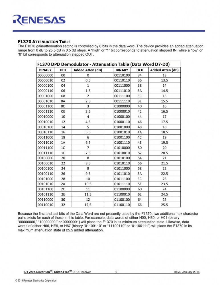 F1370NBGI8 datasheet page 9