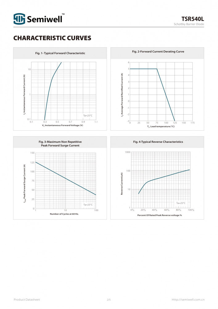 TSR540L datasheet page 2