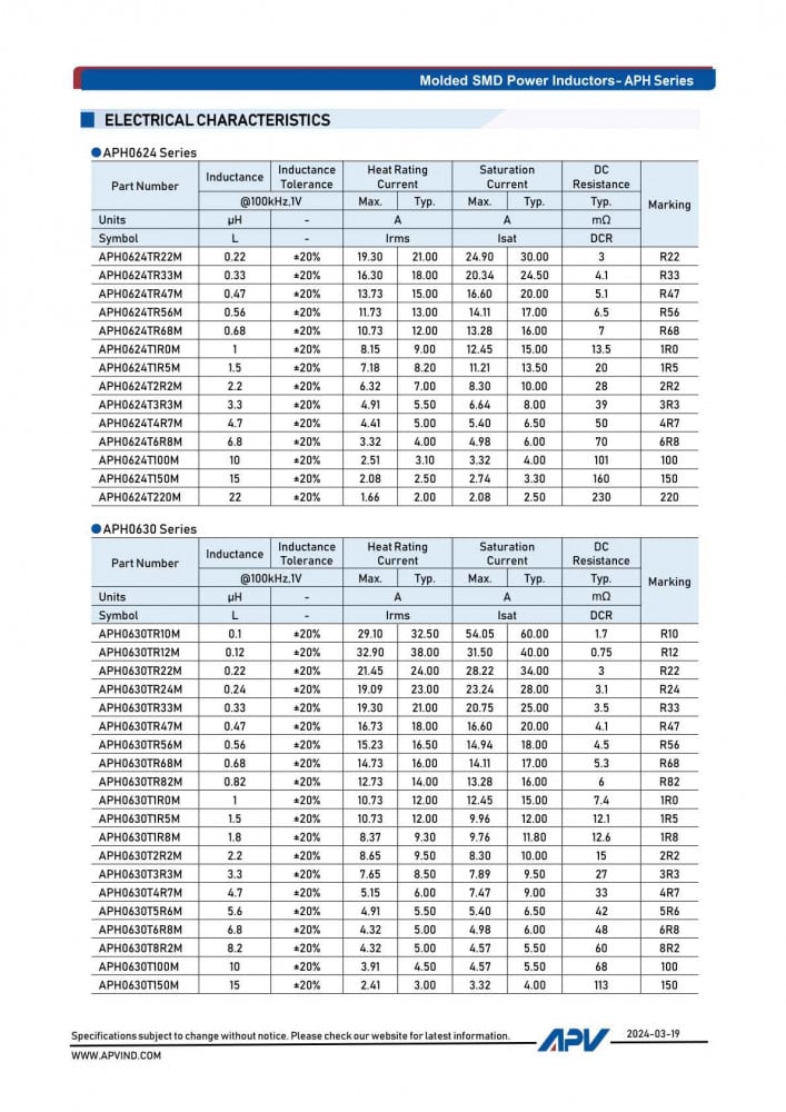 APV APH1040T100M datasheet page 6