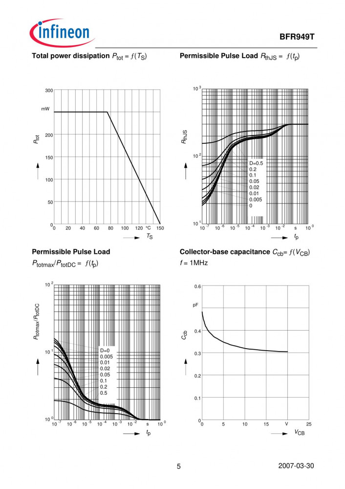 BFR949TE6327 datasheet page 5
