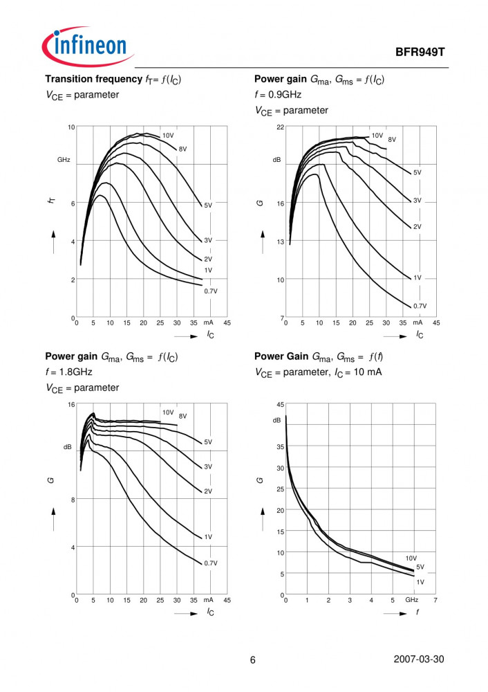 BFR949TE6327 datasheet page 6