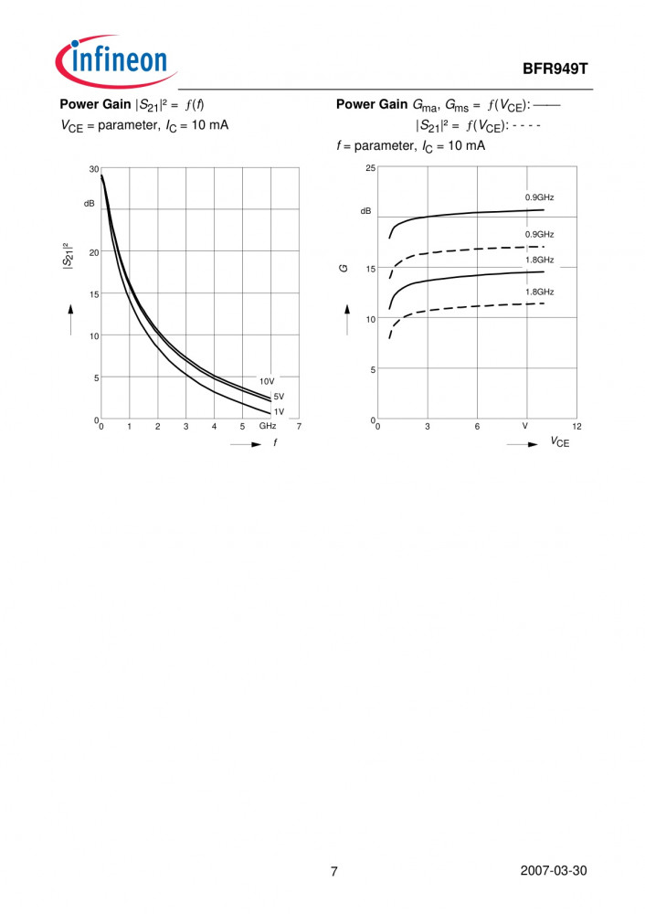 BFR949TE6327 datasheet page 7