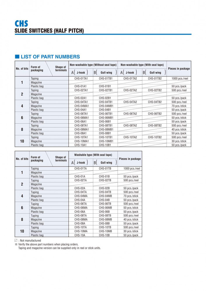 Nidec CHS series document page 2