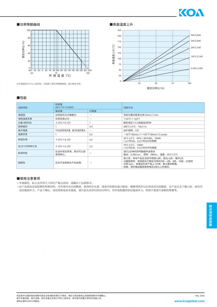 KOA MOS resistor datasheet page 2