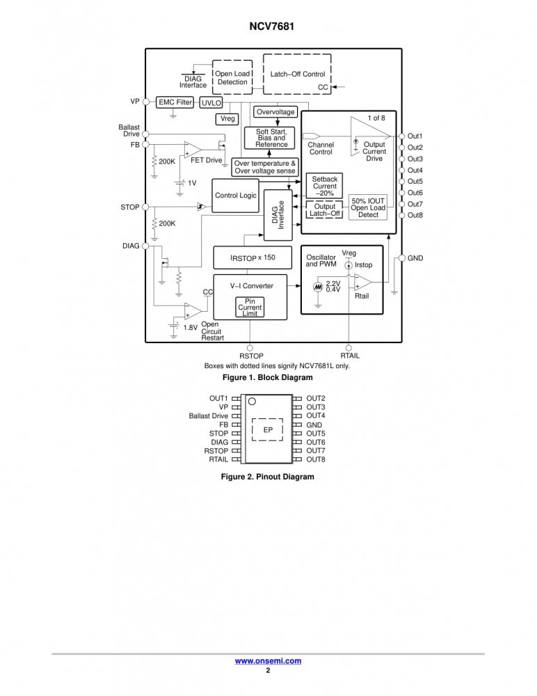 NCV7681 datasheet page 2