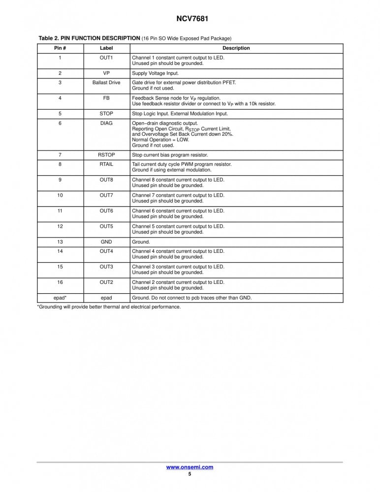 NCV7681 datasheet page 5