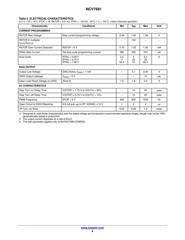 NCV7681 datasheet page 8