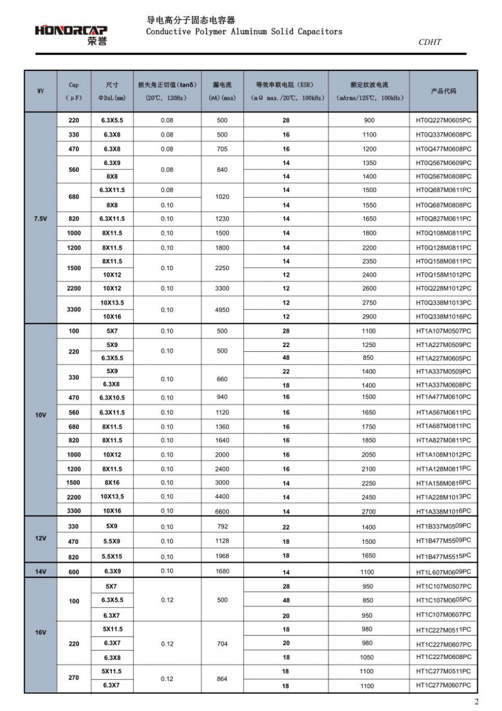 Honor Elec HT series document page 2
