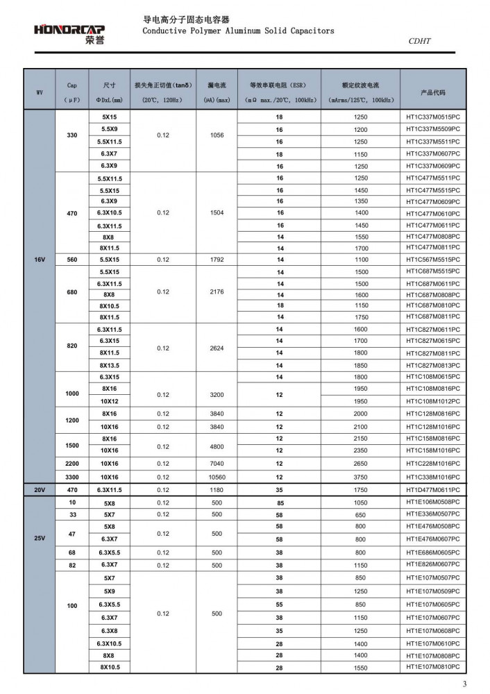 Honor Elec HT series document page 3