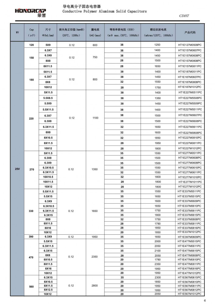 Honor Elec HT series document page 4