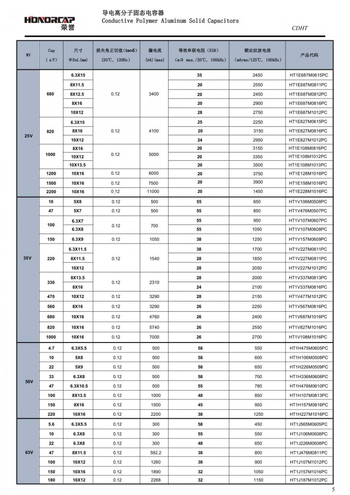 Honor Elec HT series document page 5