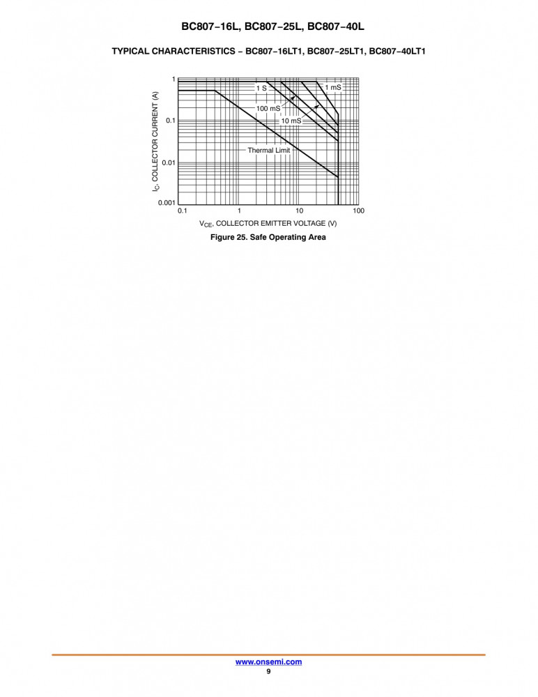 BC807-40LT1G datasheet page 9