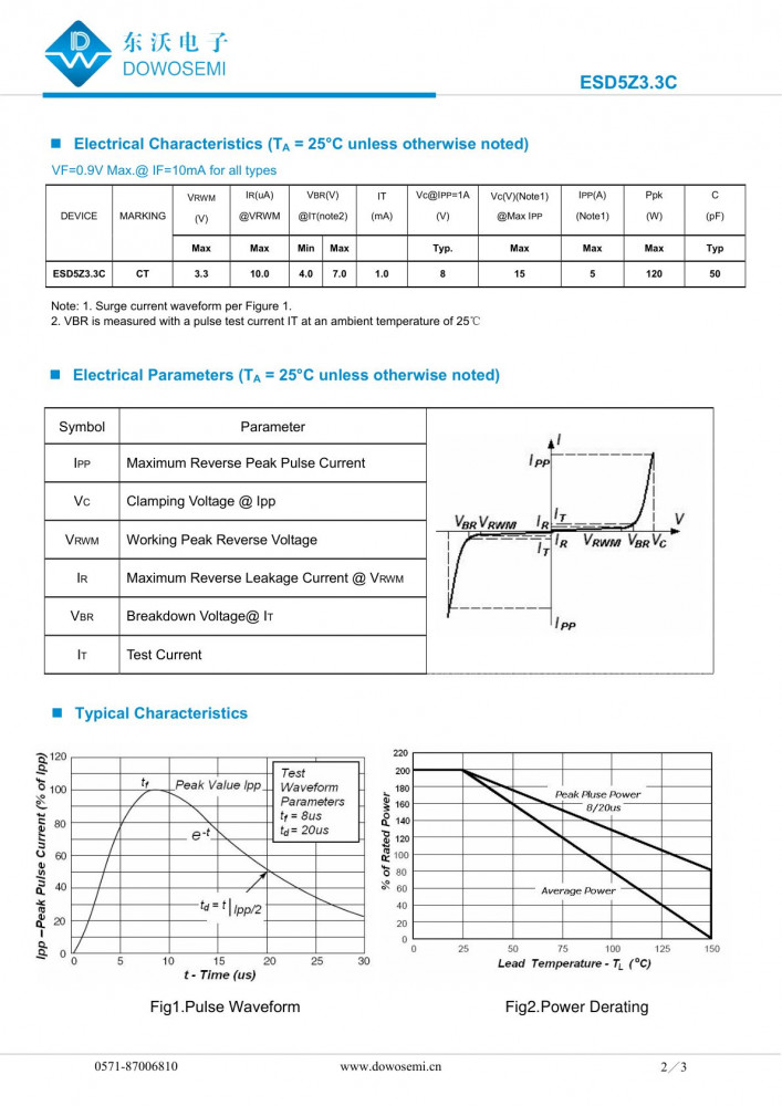 ESD5Z3.3C datasheet page 2