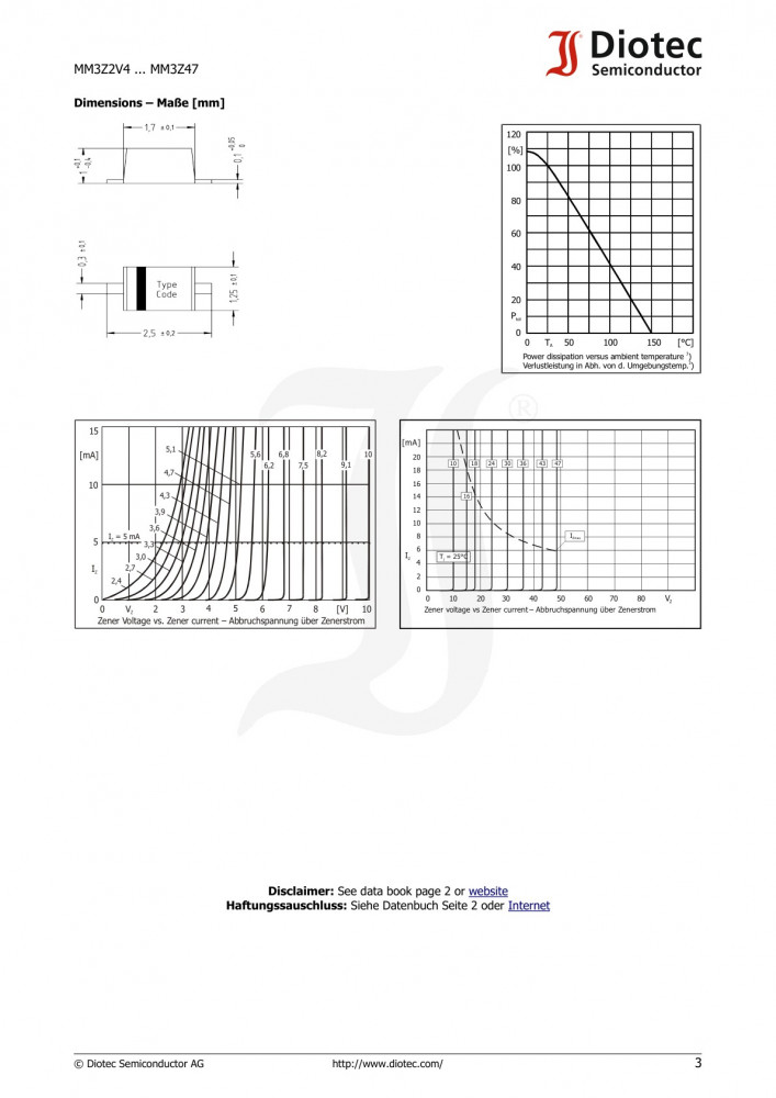 DIOTEC MM3Z series datasheet page 3