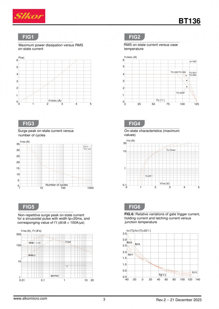 BT136S-800E datasheet page 3