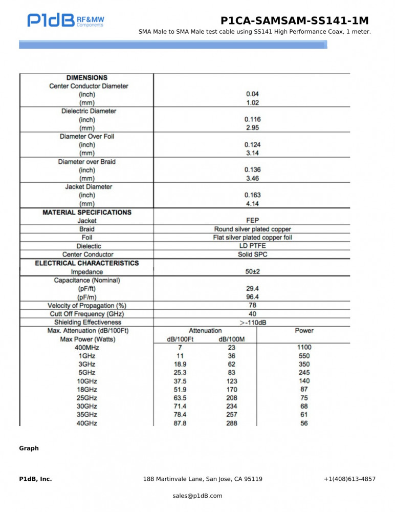 P1CA-SAMSAM-SS141-1M technical document page 3