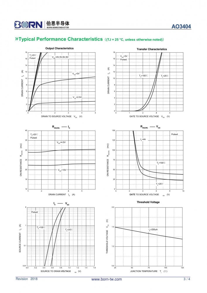 AO3404 datasheet page 3
