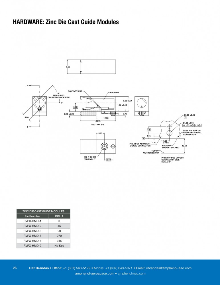 Amphenol zinc die cast guide modules table