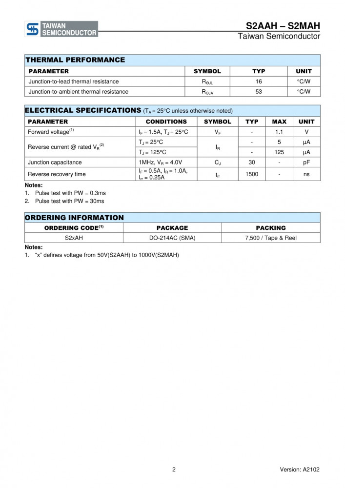 S2KAH datasheet page 2