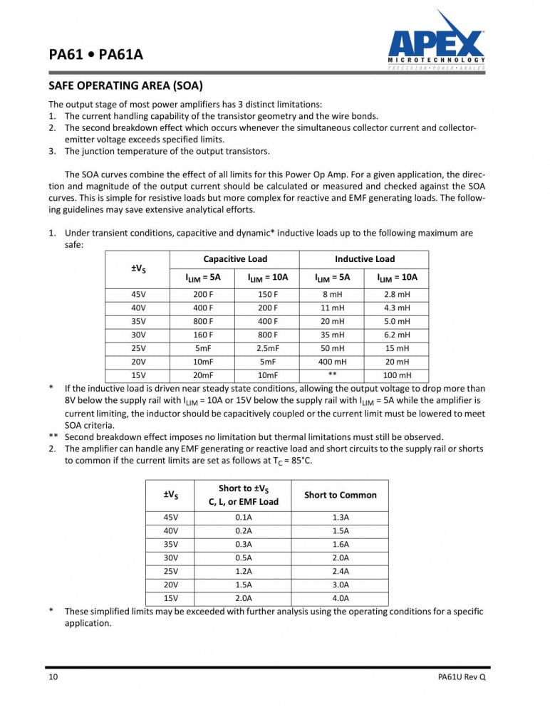 PA61A datasheet page 10