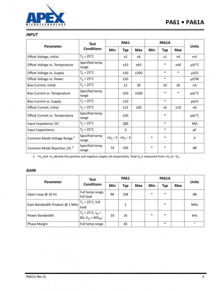 PA61A datasheet page 5