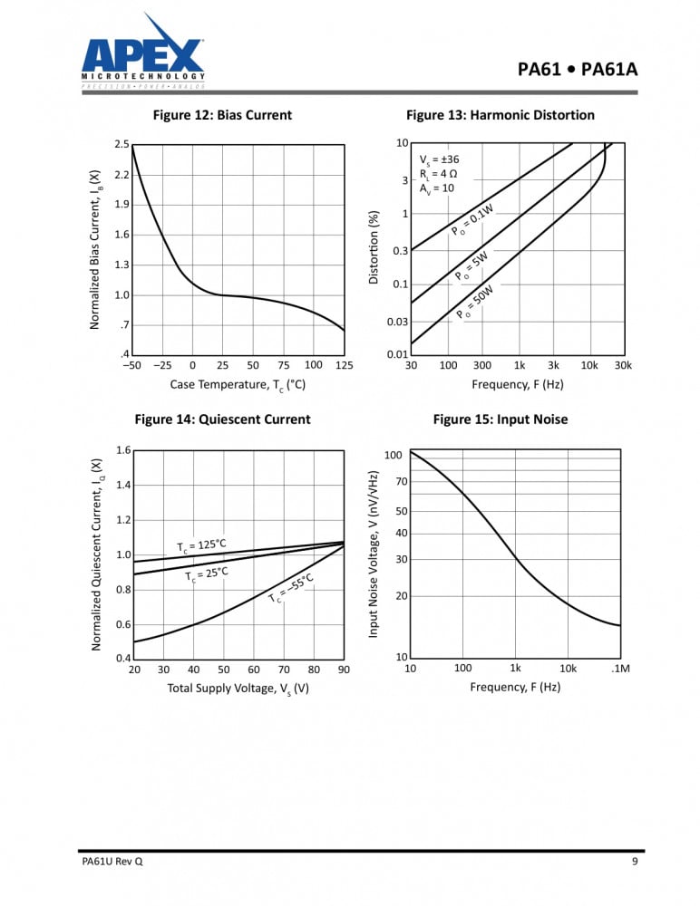 PA61A datasheet page 9