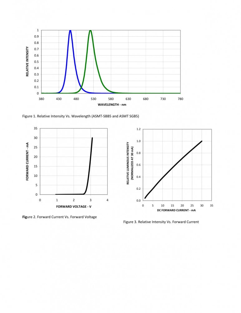 ASMT-SGB5-NW703 datasheet page 4