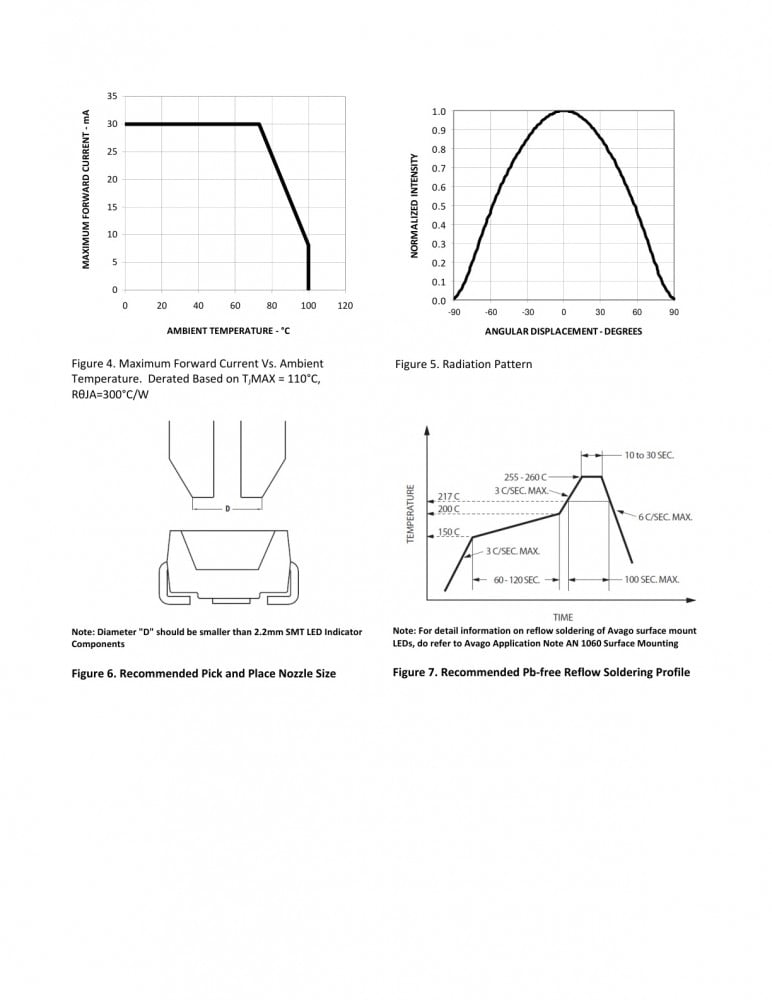 ASMT-SGB5-NW703 datasheet page 5