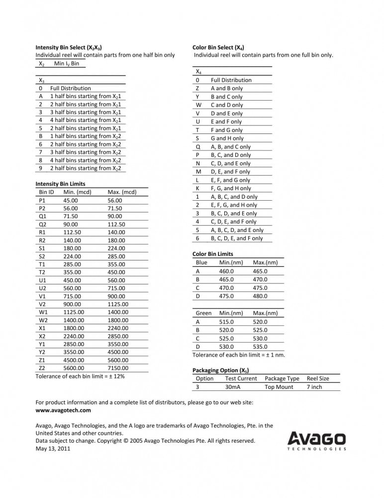 ASMT-SGB5-NW703 datasheet page 9