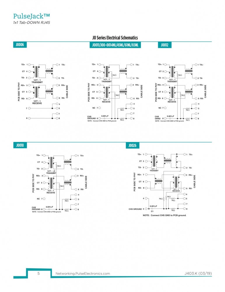 PULSE J0 Series datasheet page 5