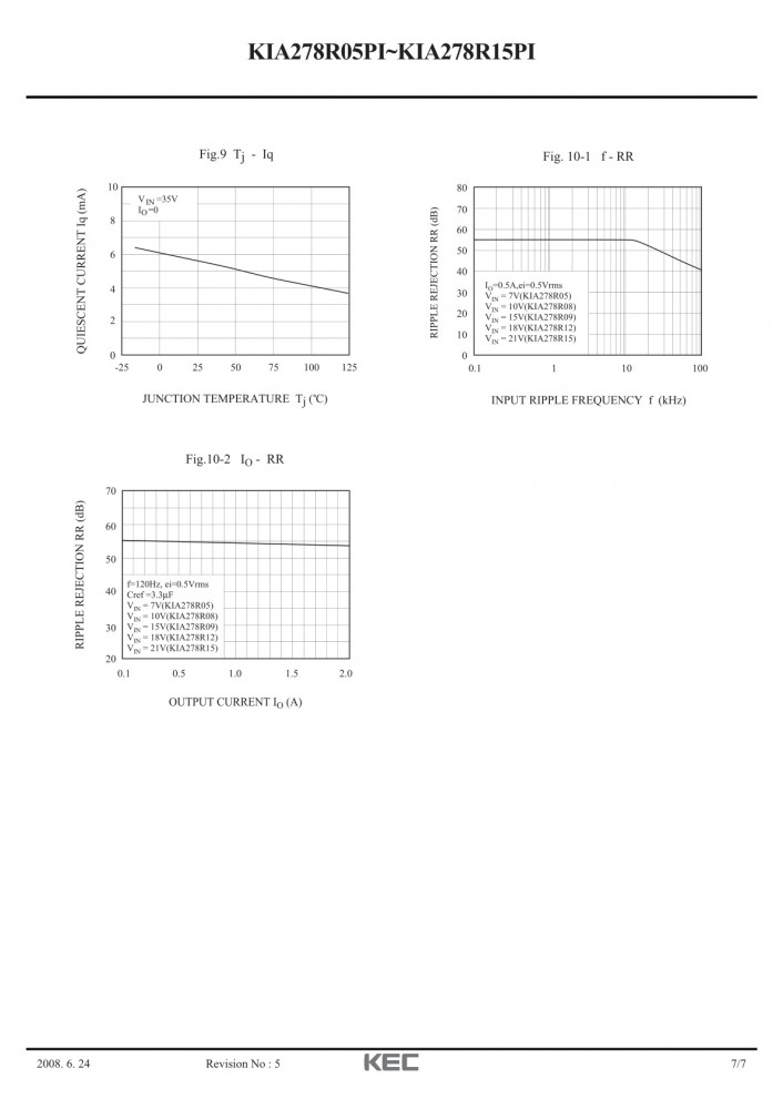 KEC KIA278R12PI-U/P datasheet page 7