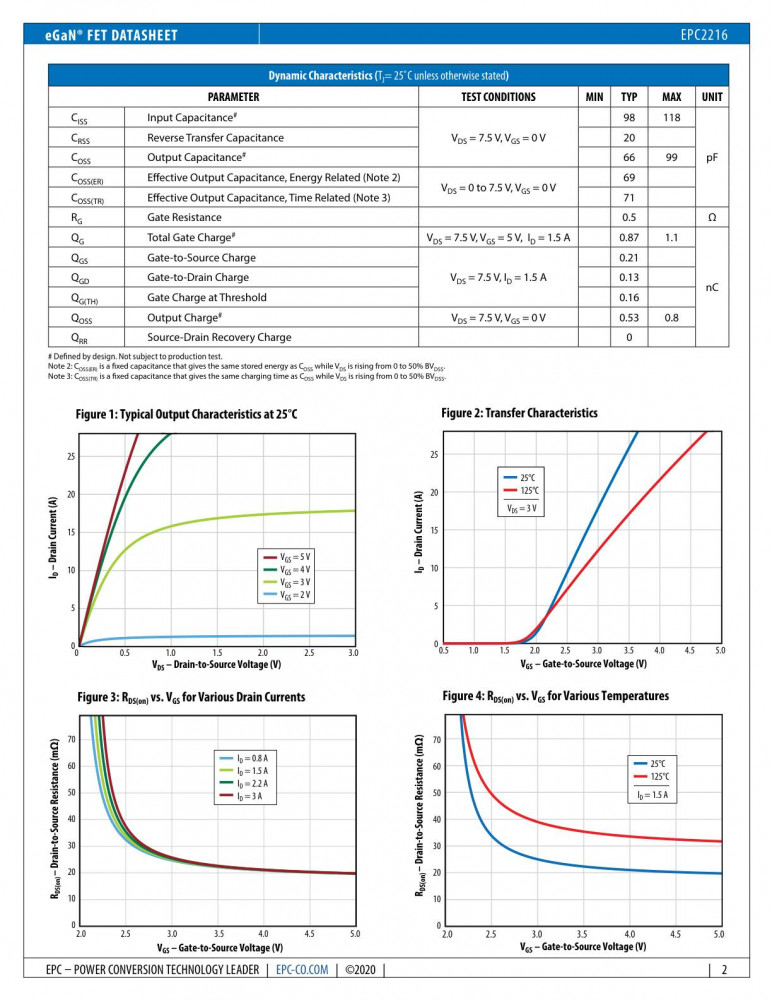 EPC2216 technical document page 2