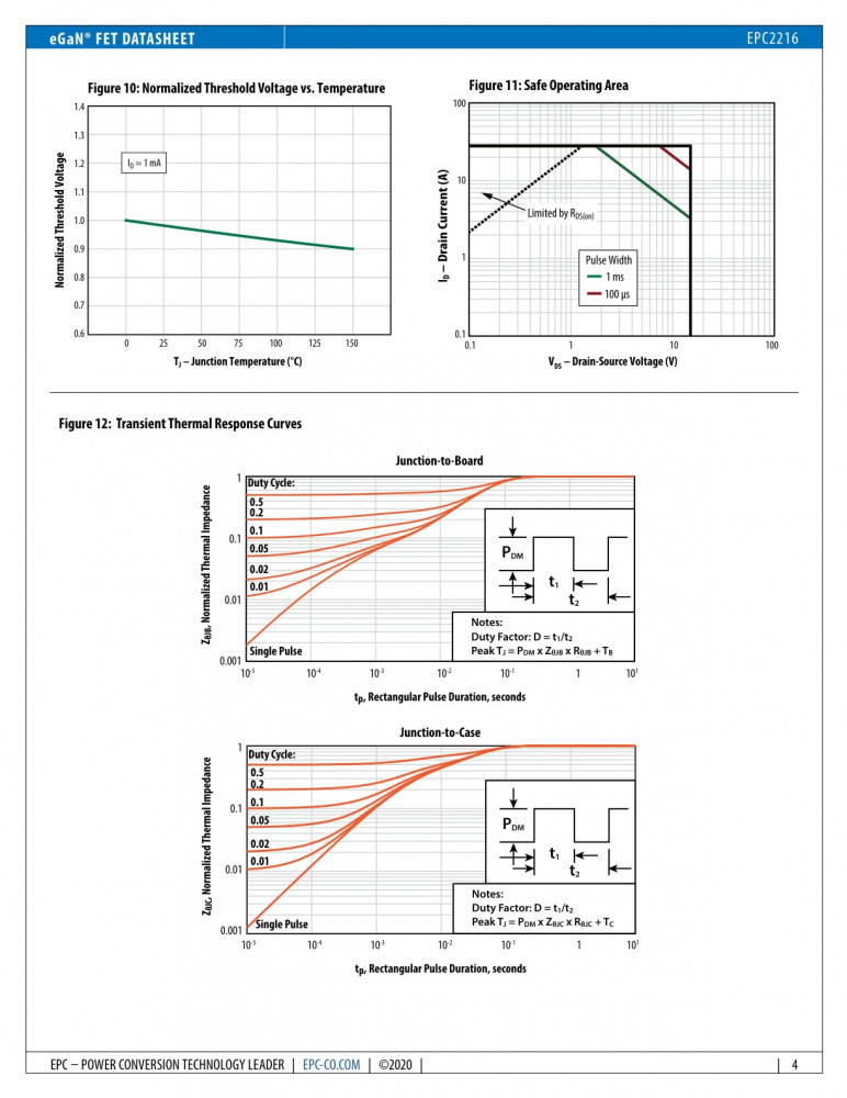 EPC2216 technical document page 4