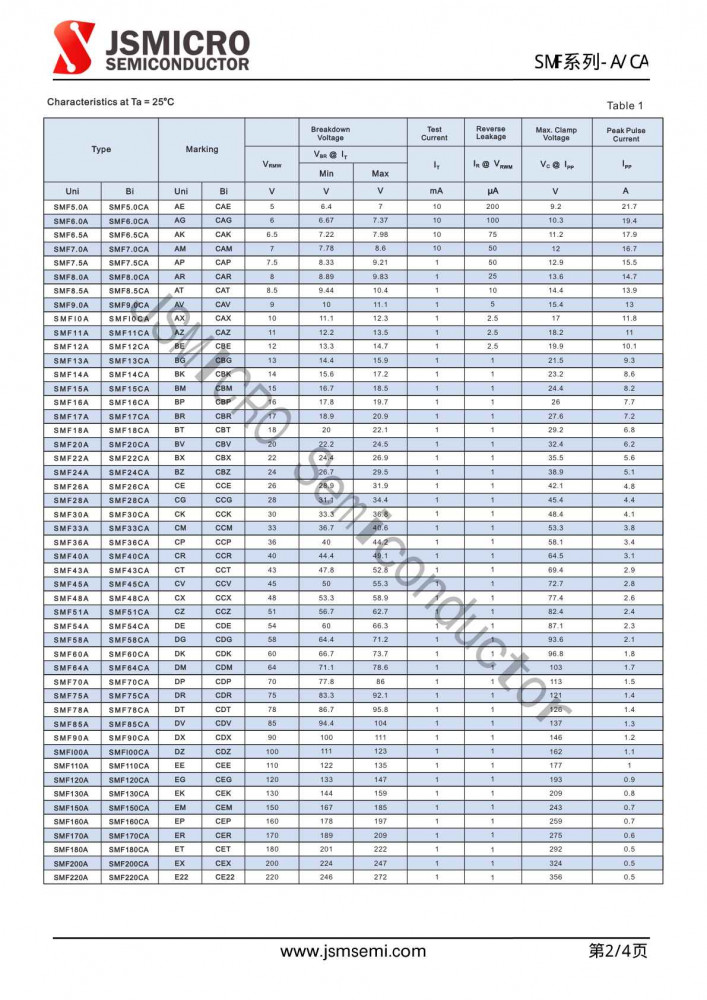 SMF48A datasheet page 2