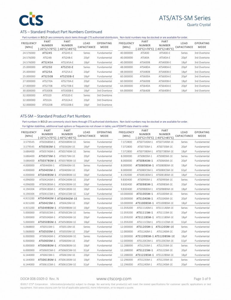 CTS ATS/ATS-SM datasheet page 3