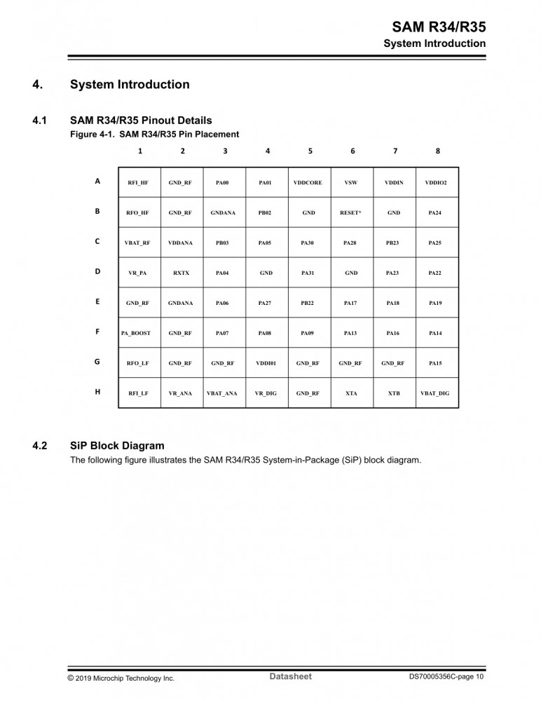 ATSAMR34J18 datasheet page 10