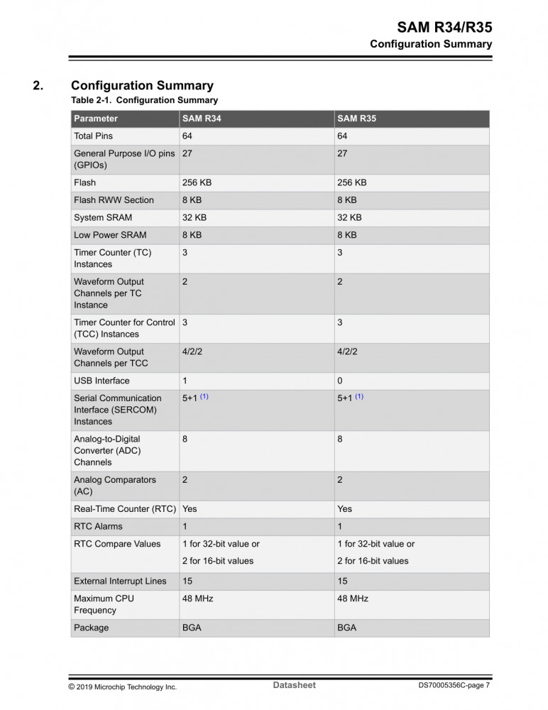 ATSAMR34J18 datasheet page 7