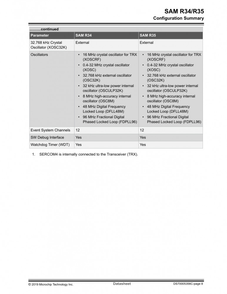 ATSAMR34J18 datasheet page 8
