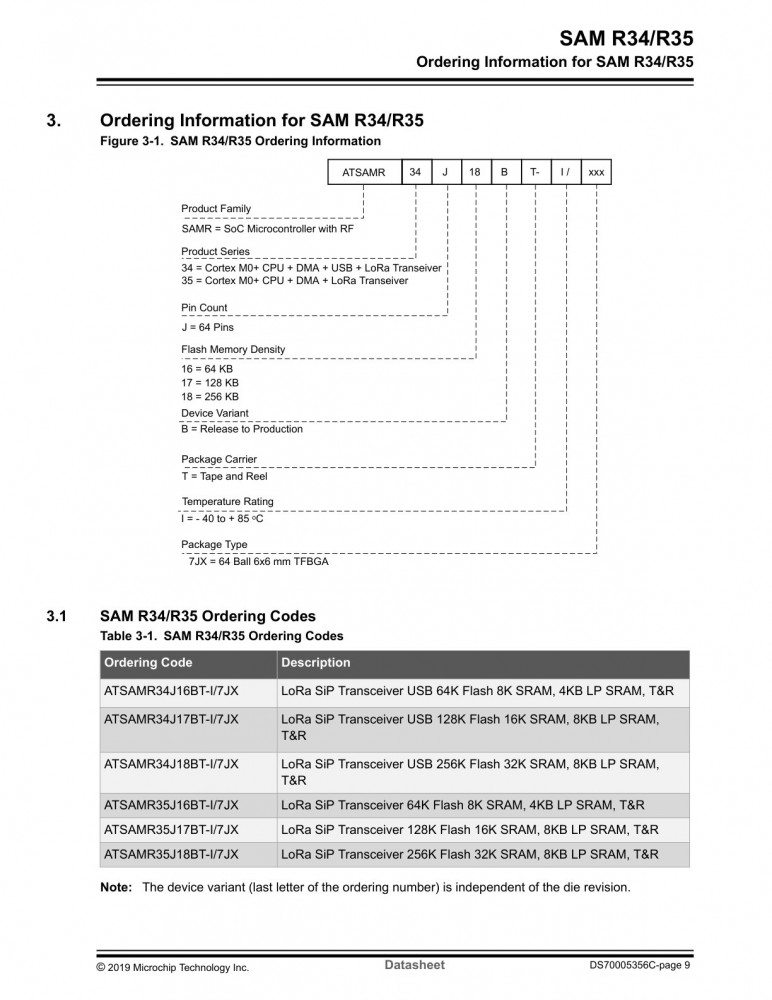 ATSAMR34J18 datasheet page 9