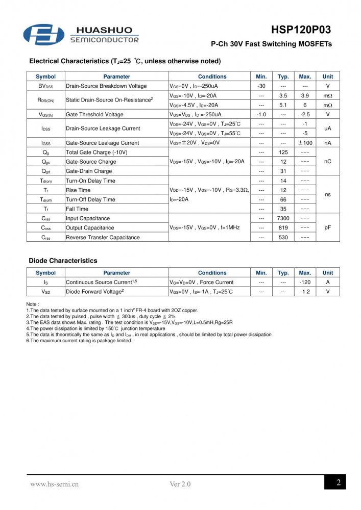 HSP120P03 datasheet page 2