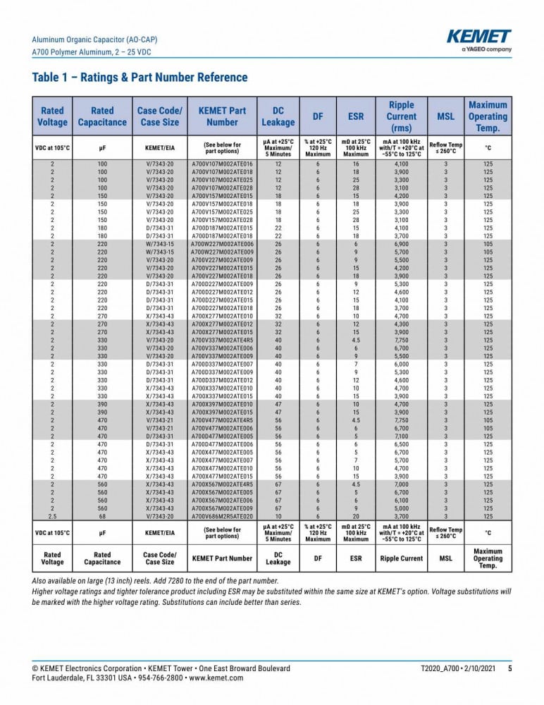 KEMET A700 datasheet page 5