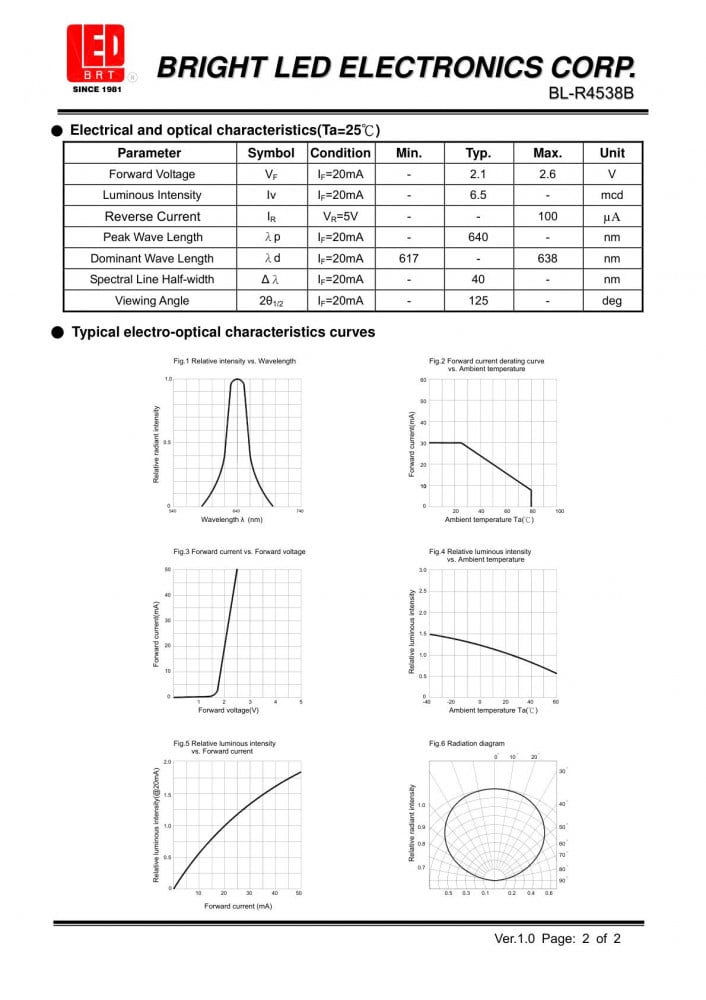 BL-R4538B datasheet page 2
