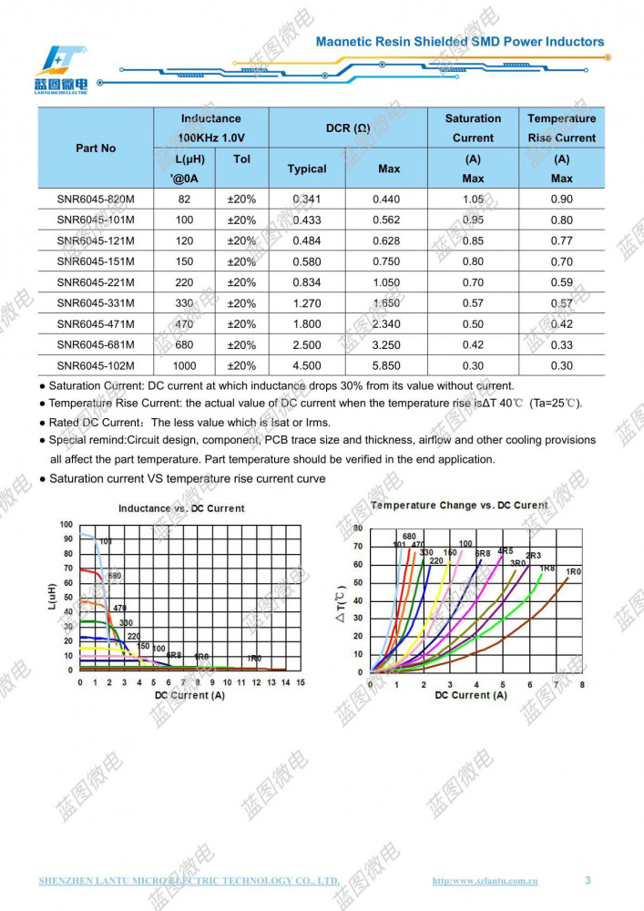 SNR6045-680MT datasheet page 3